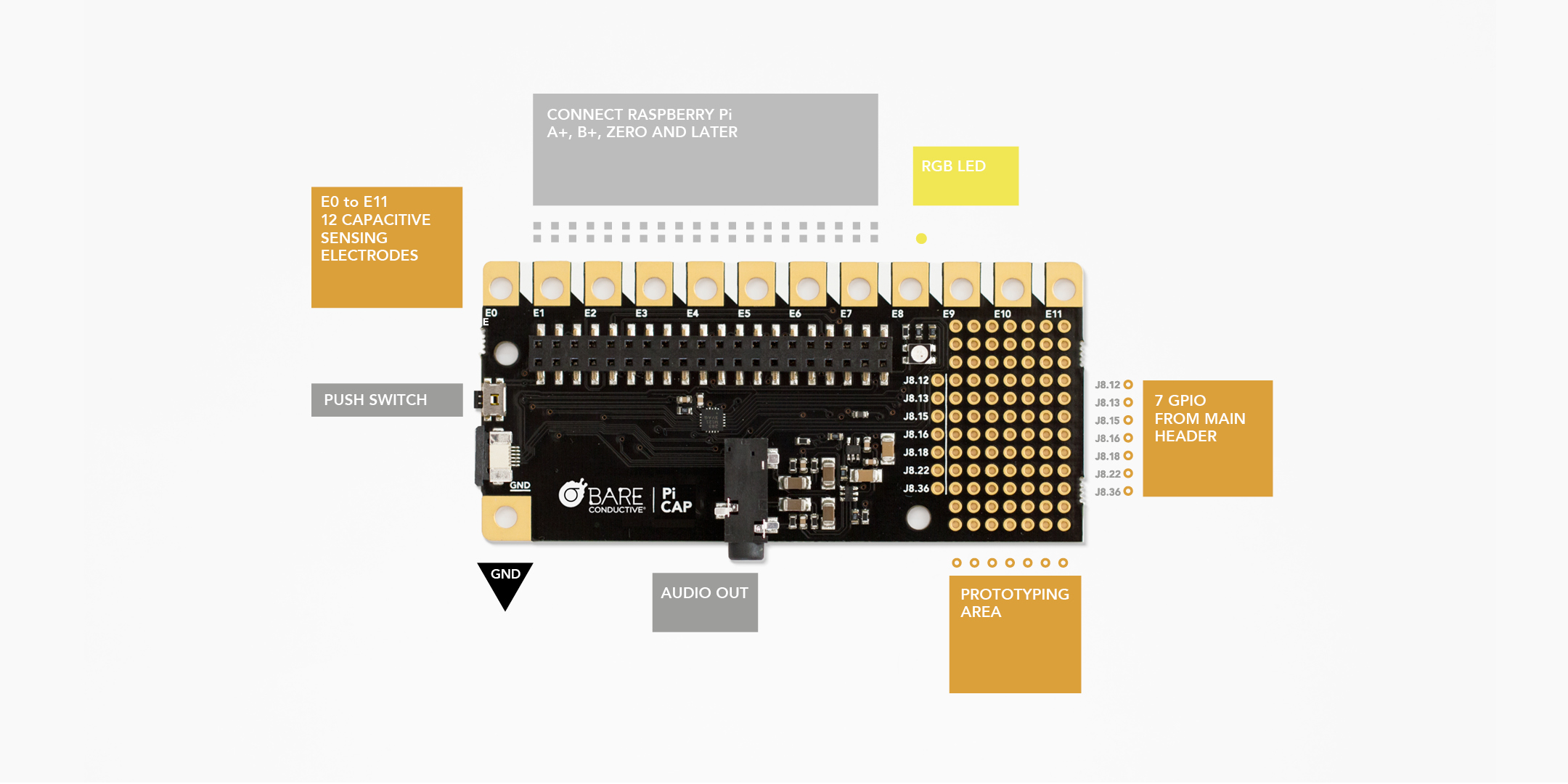 bareconductive-pi-cap