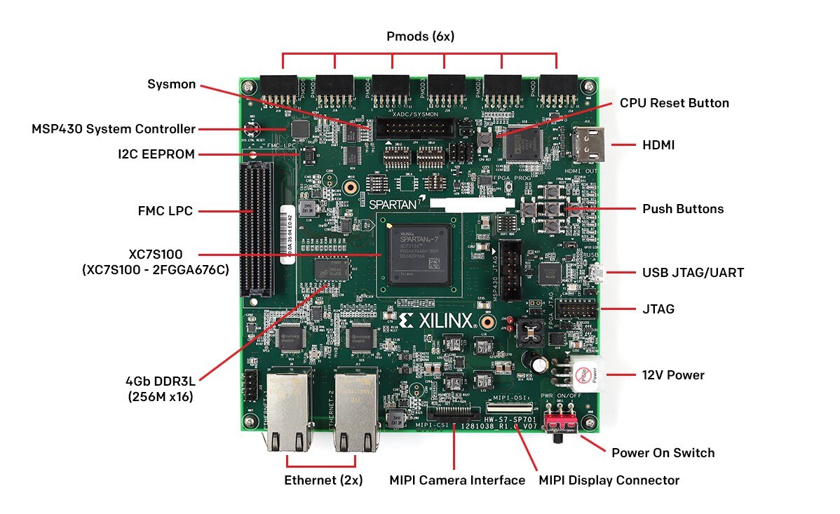 Spartan-7 SP701 FPGA Evaluation Kit Spartan-7 SP701 FPGA Evaluation Kit
